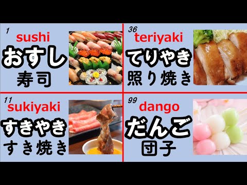 Learn Japanese! Top 100 Japanese Menu Names