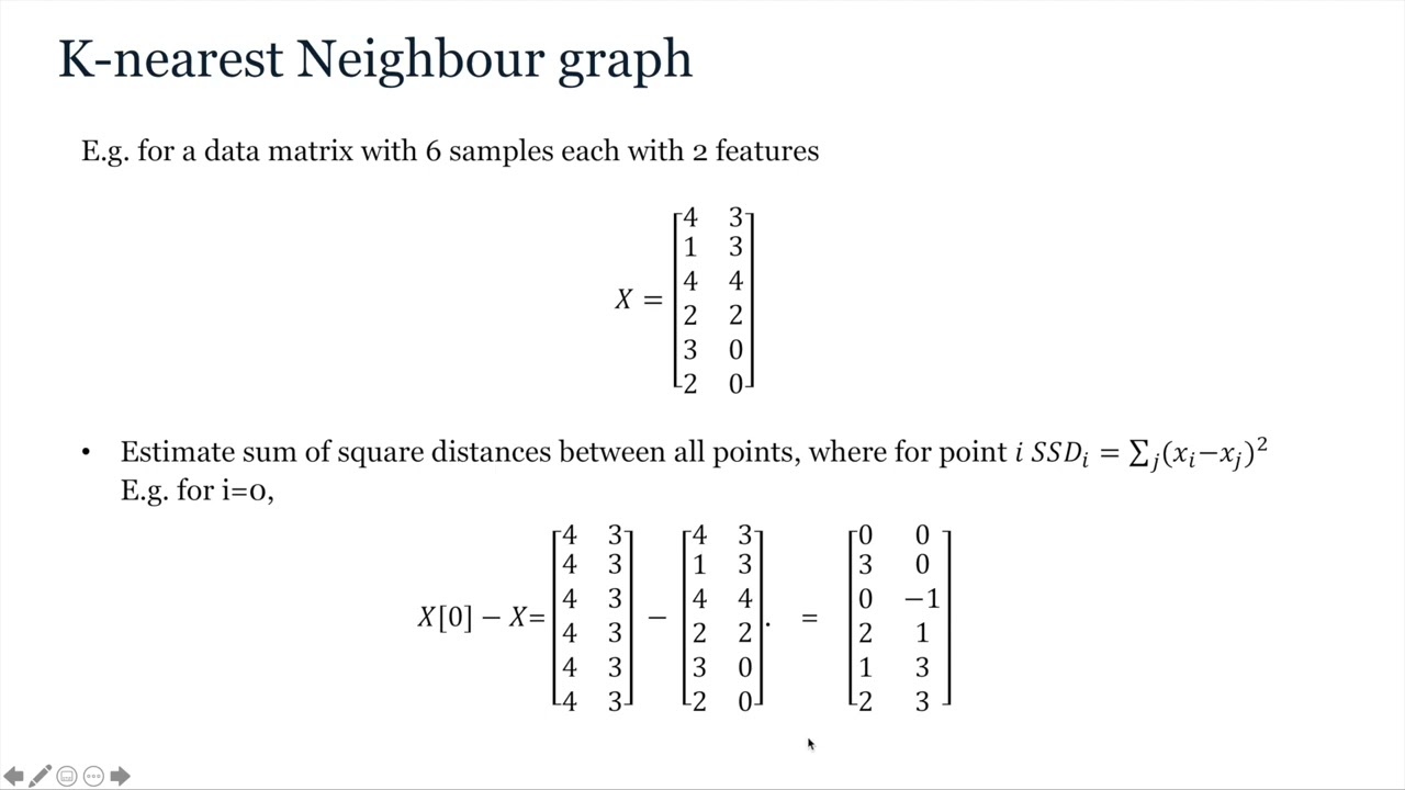 MLBA Chapter 5f: Laplacian Eigenmaps
