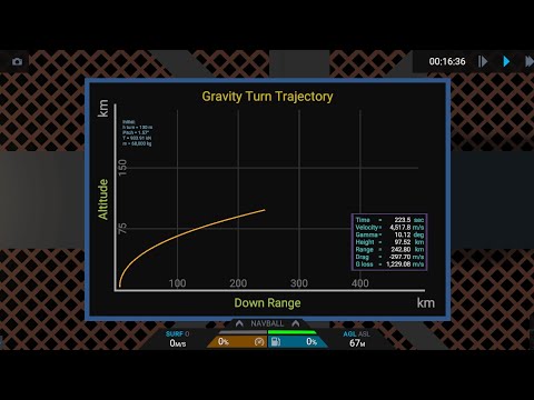 Gravity Turn using Runge-Kutta 4th ODE | SimpleRockets 2
