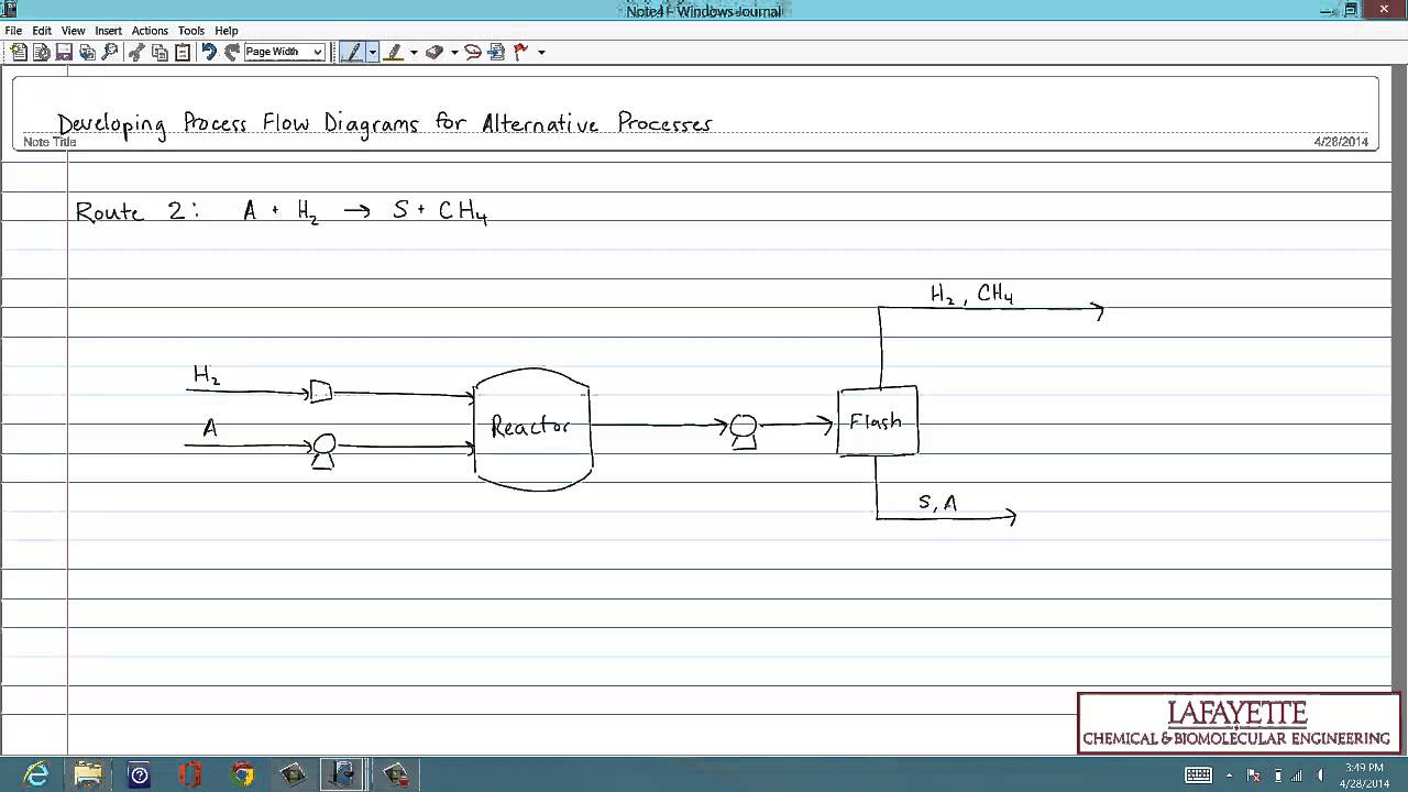 Design Analysis: Developing Process Flow Diagrams for Alternative Processes