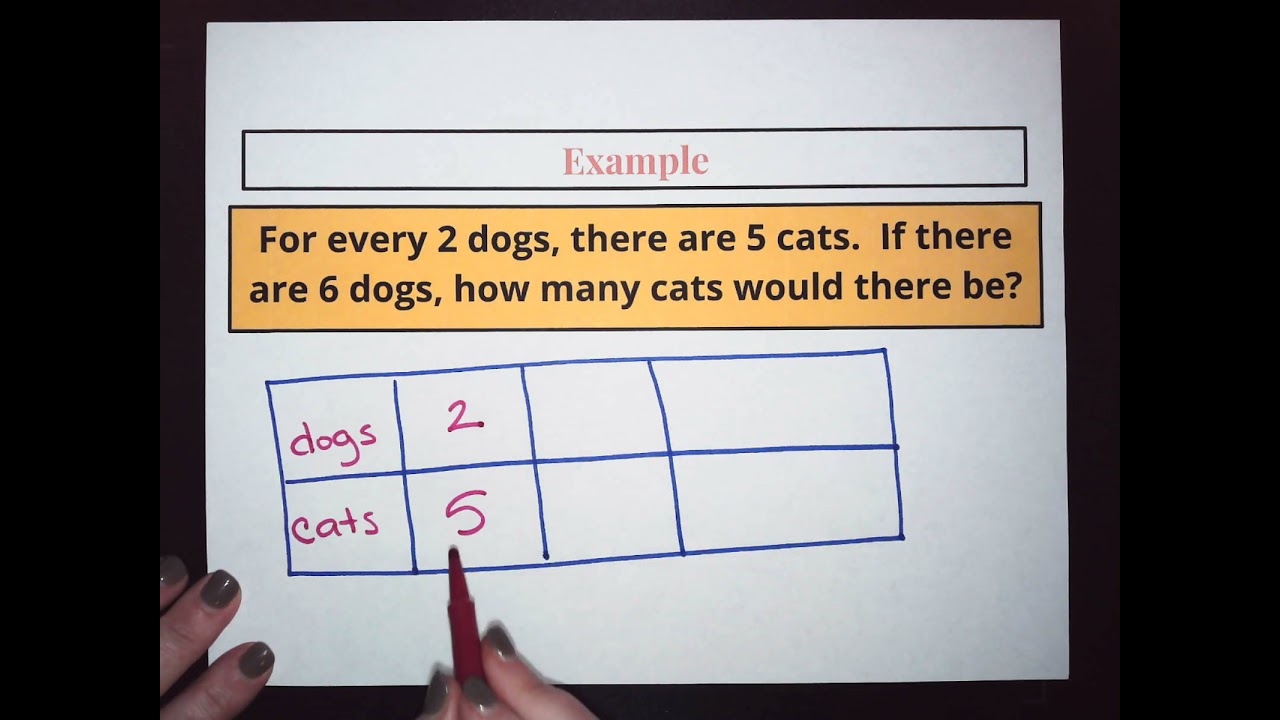 Solving Ratio Problems using Ratio Tables