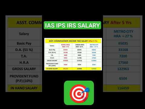 UPSC IAS IPS IRS SALARY #upsc #iasipsmotivational #ips