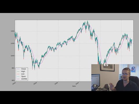 Learn Pandas with Python 2 7 Part 6 Data visualization with Matplotlib - Mind Luster