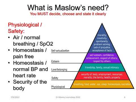 NANDA Nursing diagnosis for student nurses