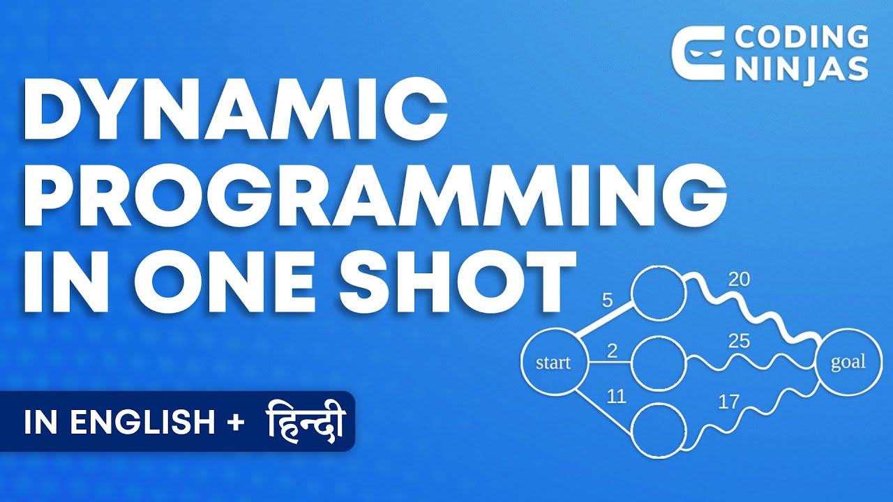 What Is Dynamic Programming? | Dynamic Programming Tutorial | Dynamic Programming | Coding Ninjas