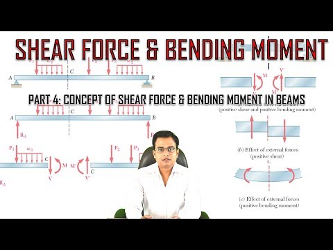 Sign Convention and Calculation of SF and BM Video Lecture - Crash ...