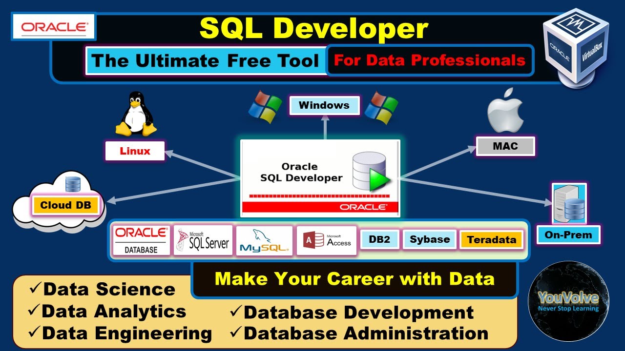 Installing SQL Developer - The Free Tool from Oracle - Windows - Linux - MAC