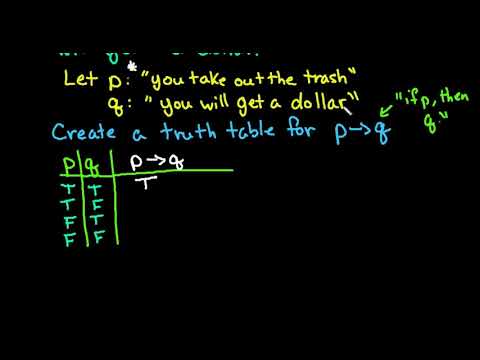Truth Table for an Implication" If, then" statements