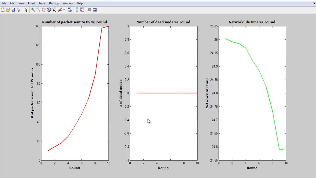 Energy Efficient Clustering Algorithm Wireless Sensor Network Projects