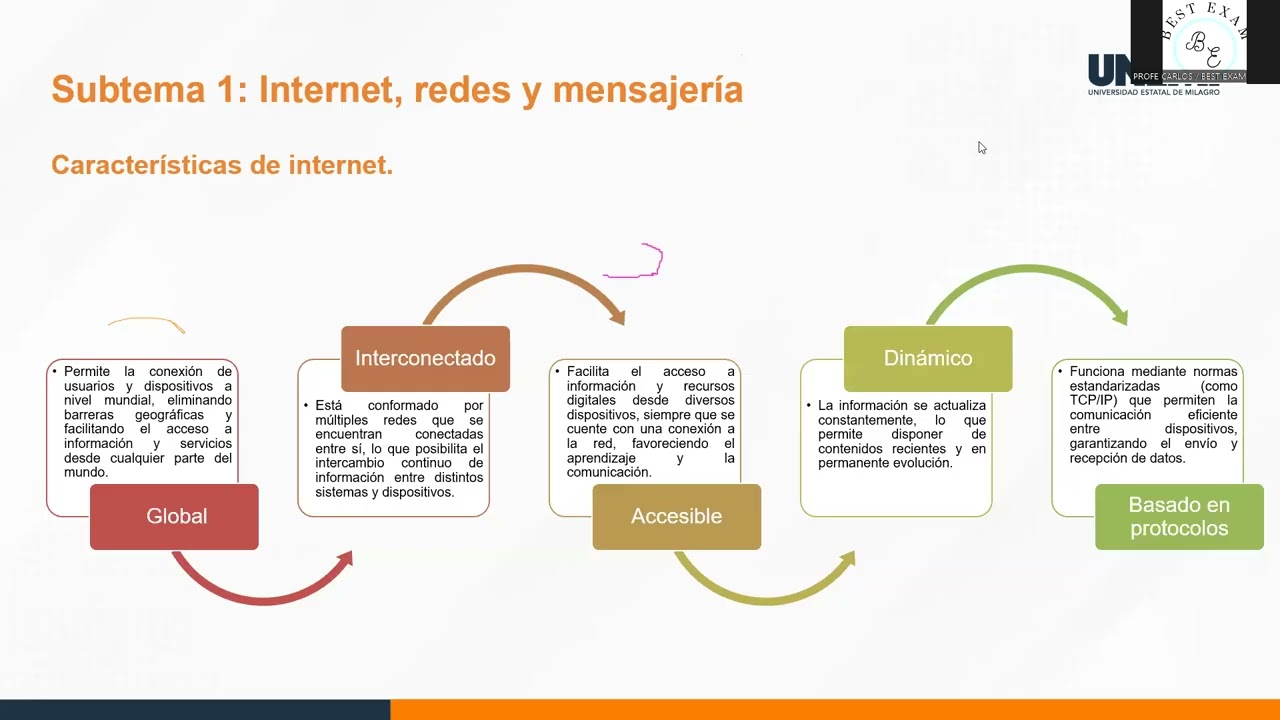 CLASE #1 COMPETENCIAS DIGITALES PARA EL ENTORNO UNIVERSITARIO