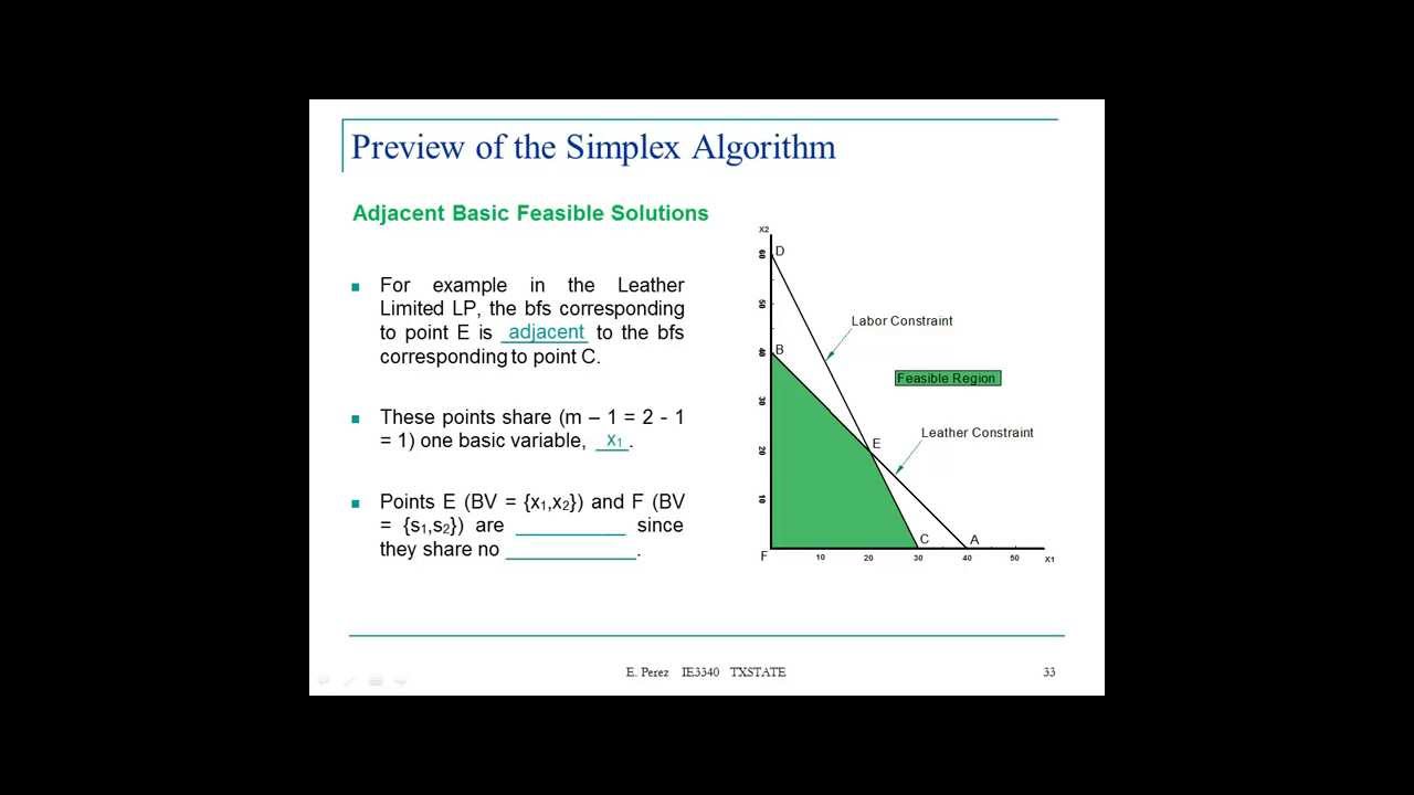 Preview of the Simplex Algorithm