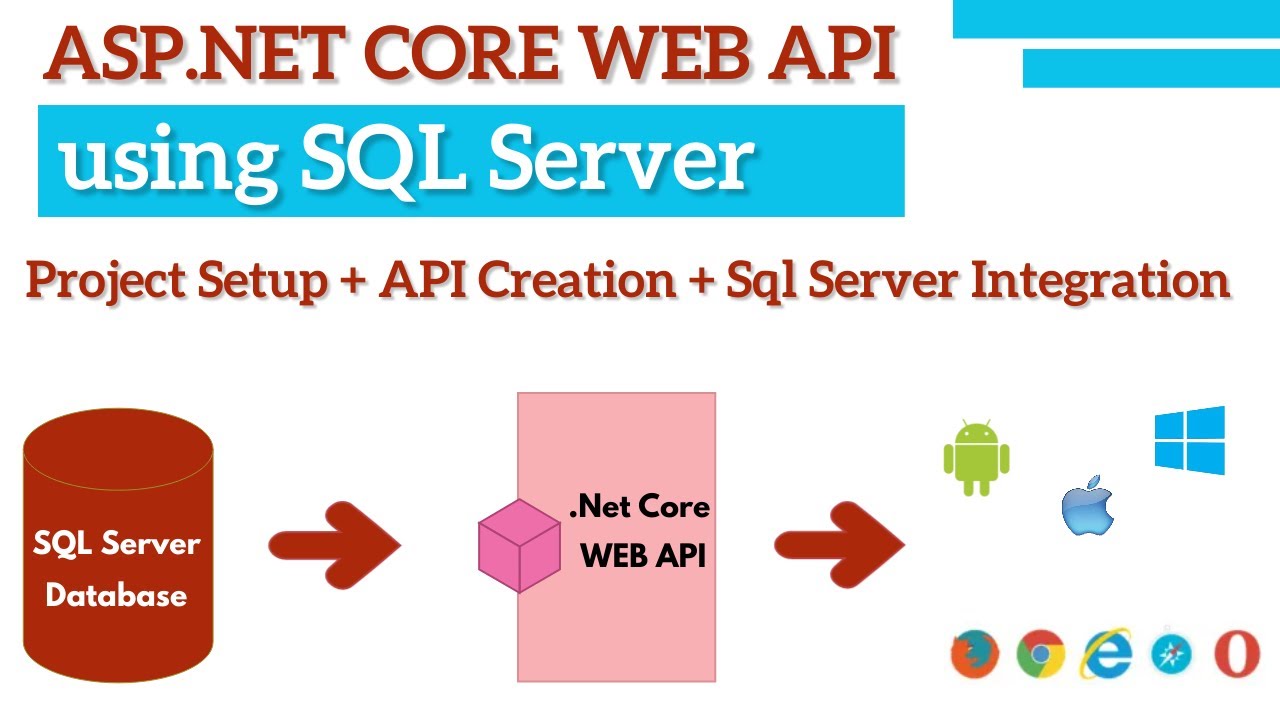 ASP .NET Core Web API using SQL Server | C# tutorial for beginners
