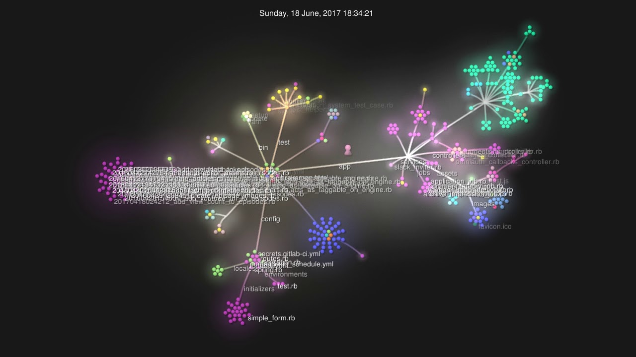 Drifting Ruby Code Base | Gource