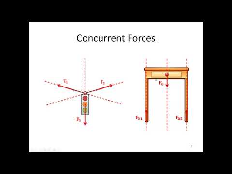 Concurrent Forces Examples