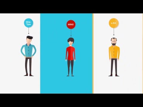 About Mutations in Advanced (Unresectable or Metastatic) Melanoma