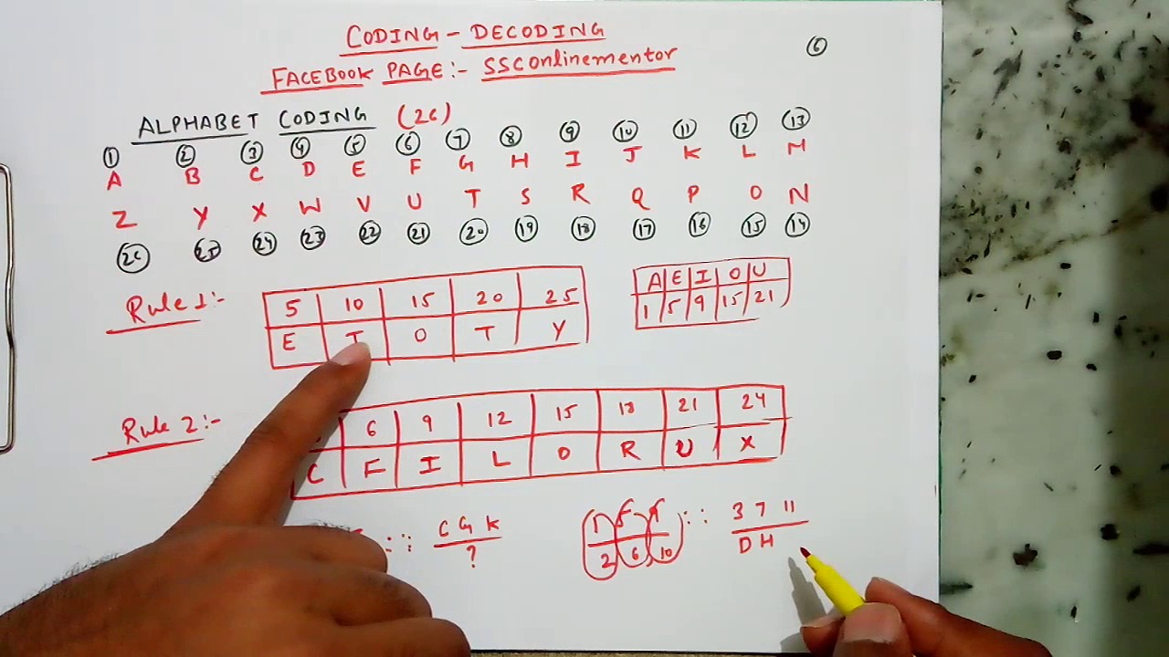 CODING DECODING - MAGICAL TRICK FOR ALPHABET CODING