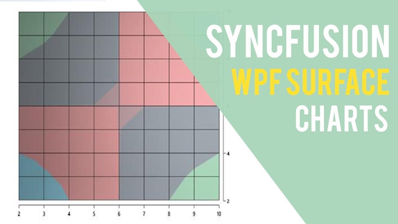 WPF Surface Chart - Did You Know?