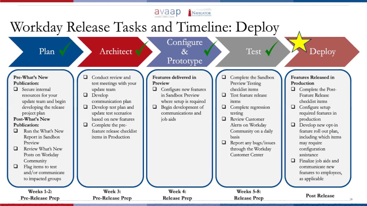 How to Prepare for a Workday Release