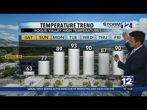 Friday, June 20th Overnight Weather
