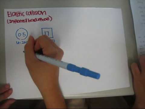 Elastic vs Inelastic Collision