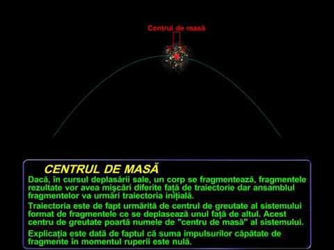Animații – E-fizica