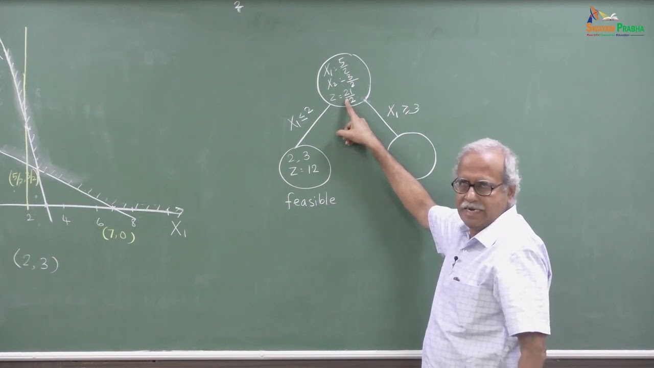 Mixed Integer, Binary Variables