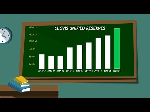 CUSD and The Great Reserves