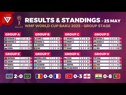 🔴 WMF WORLD CUP BAKU 2025: Results & Standings Table - 25 May 2025 - MiniFootball
