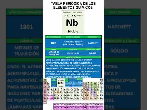 NIOBIO. TABLA PERIÓDICA DE LOS ELEMENTOS QUÍMICOS.