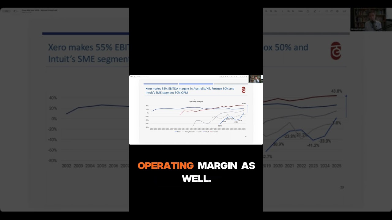 SaaS can hit 50%+ margins #substack #shorts