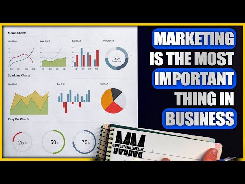 Marketing Is Most Important