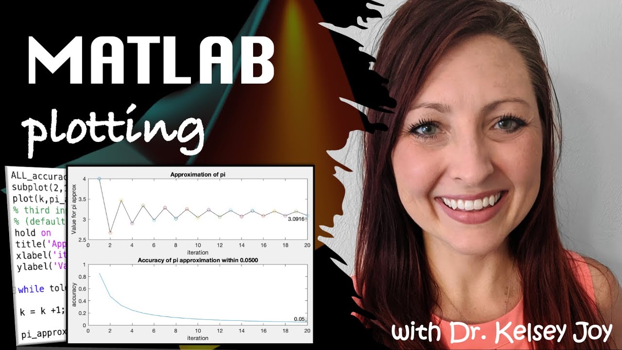 MATLAB: Plot single points and lines based on a function; Visualization