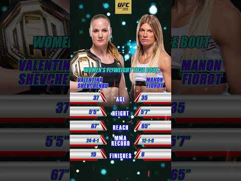 Who will win the women's flyweight title in UFC315? #combatsports #valentinashevchenko #manonfiorot