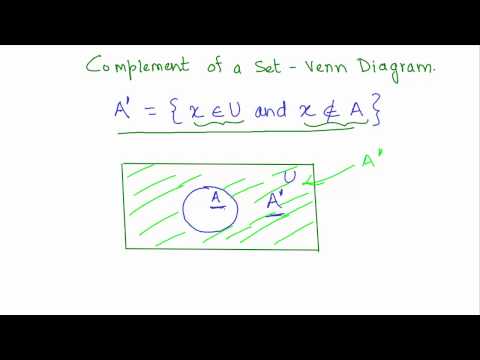 Sets 16 Complement of a set CBSE MATHS
