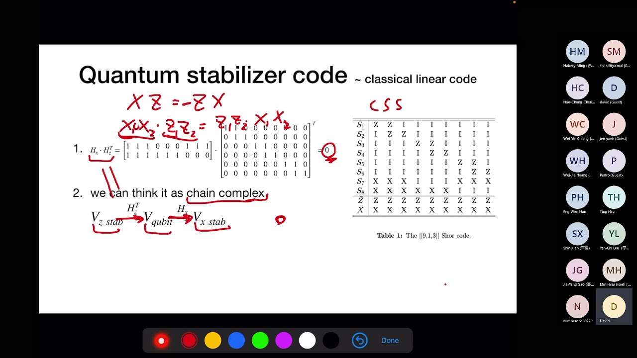 2021 1022 Good QLDPC code from lossless expanders
