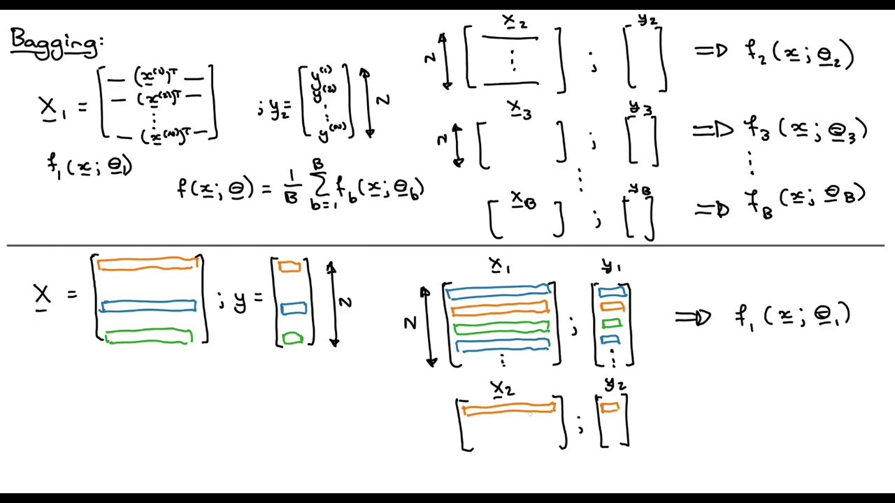Ensemble methods 1: Bagging