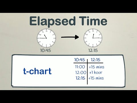 Calculating Elapsed Time Using a T Chart | EasyTeaching