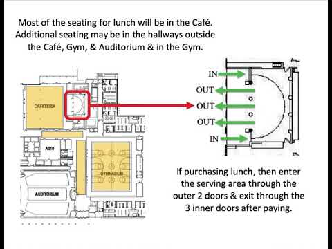 Hershey High School 9th Grade Orientation - Lunch Procedures