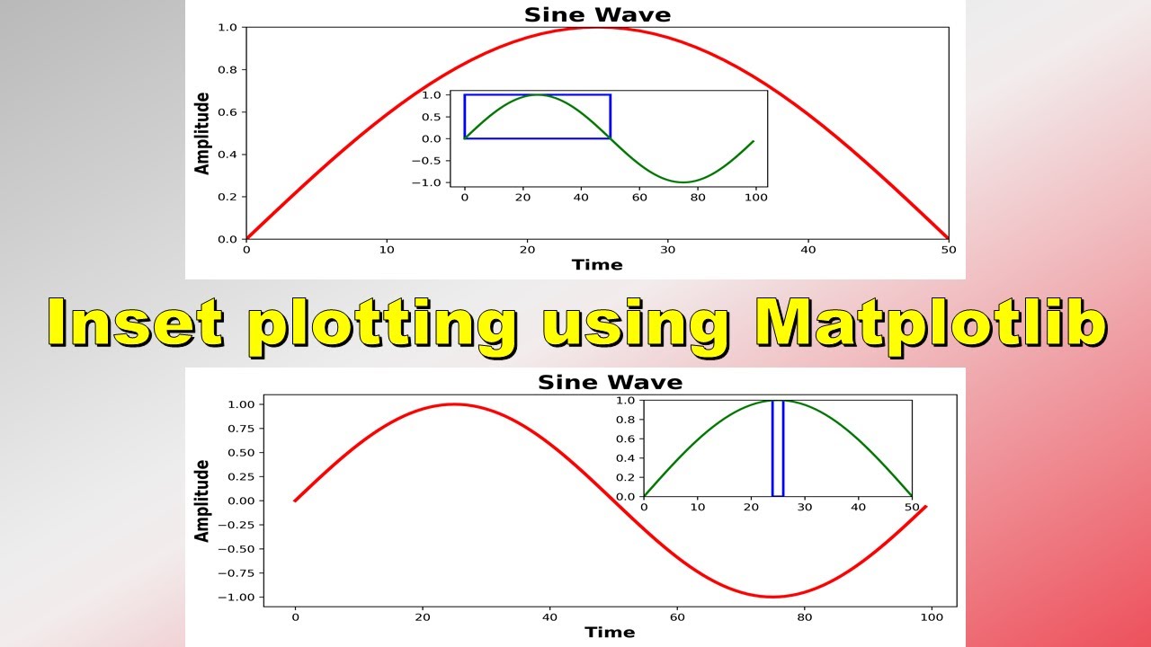 Inset plotting using Matplotlib