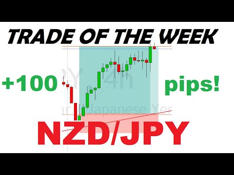 NZDJPY: +100 pips of profit!