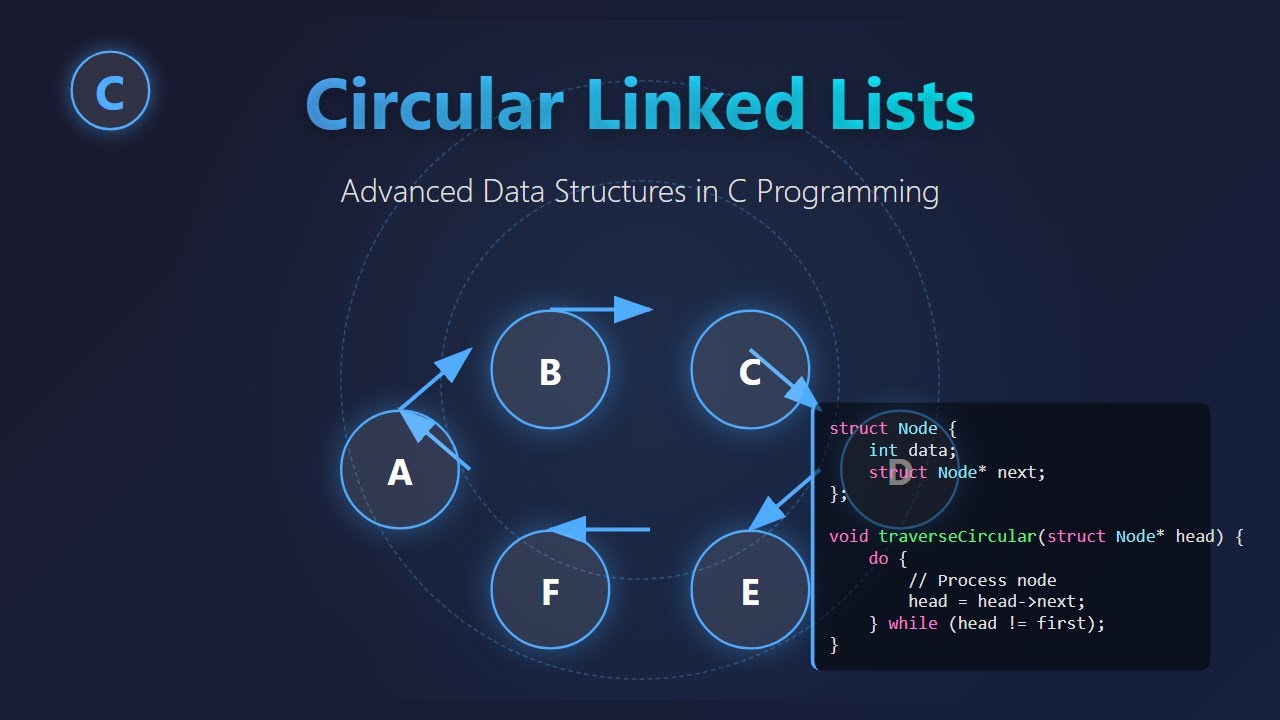 🔄 Circular Linked Lists Explained: Looping Data Structures for Beginners