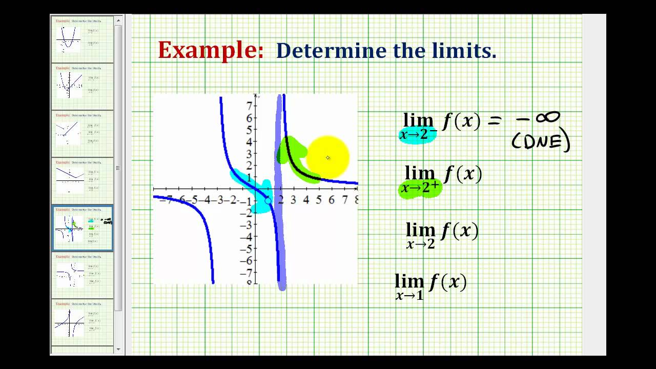 Examples 2:  Determining Limits and One-Sided Limits Graphically