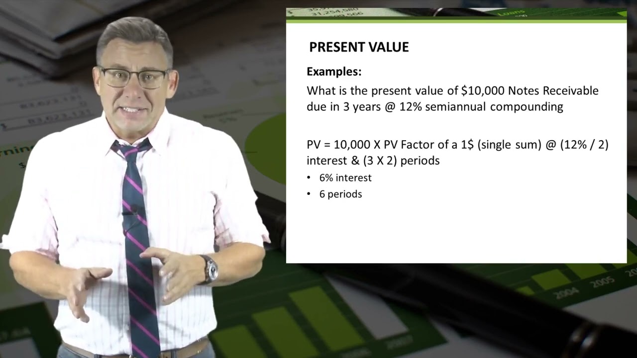 TVM Present Value Using Tables