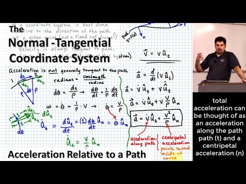 Normal and Tangential Coordinate Systems | Axes Aligned with a Path | Centripetal Acceleration