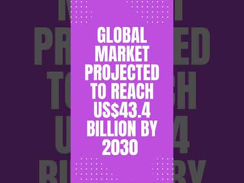 Battery Energy Storage System Market #BESSmarket #BESSdemand #batteryenergystoragesystems #bess