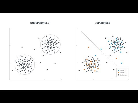 Unsupervised Learning and Clustering - الورشه