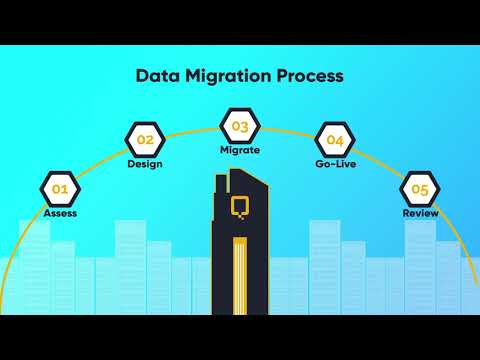 5 Main Data Migration Types You Need To Know | Qimia