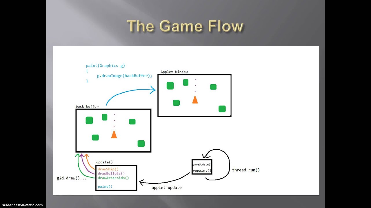 Java2D Tutorial Part 1