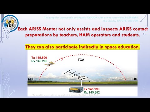 Armand SP3QFE’s story about the ARISS School Contacts – ISS FAN CLUB ...