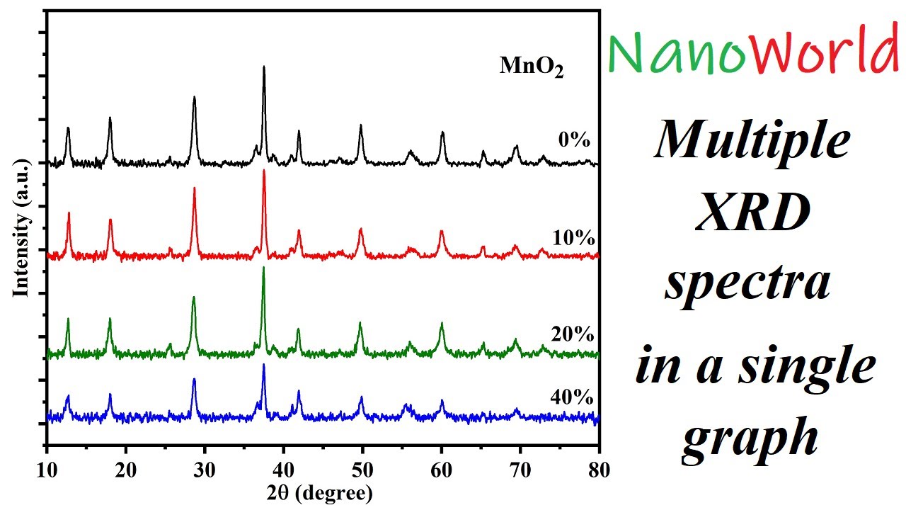 Multiple XRD spectra in a single graph - 30